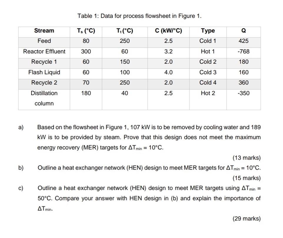 QUESTION 1 Consider a process flowsheet in Figure 1, | Chegg.com