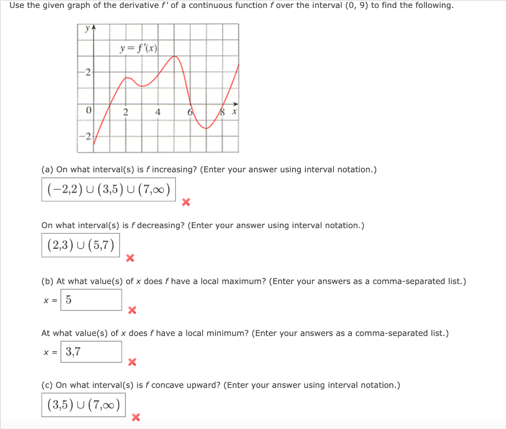 Solved (a) On what interval(s) is f increasing? (Enter your | Chegg.com