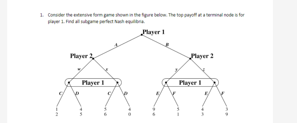 Solved Consider the extensive form game shown in the figure | Chegg.com