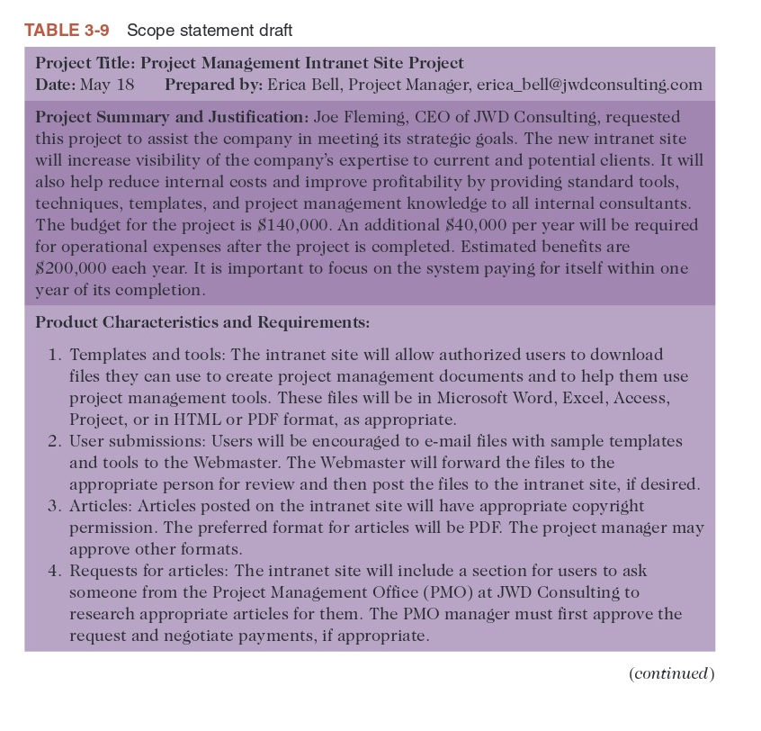 Solved Running Case You have been selected as the project | Chegg.com