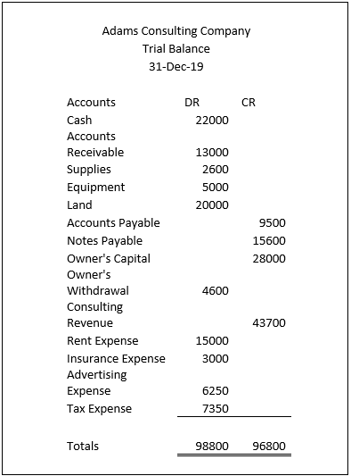 It is the end of 2019 and you have been asked to | Chegg.com