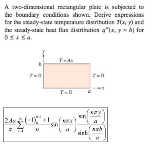 Solved A two-dimensional rectangular plate is subjected to | Chegg.com