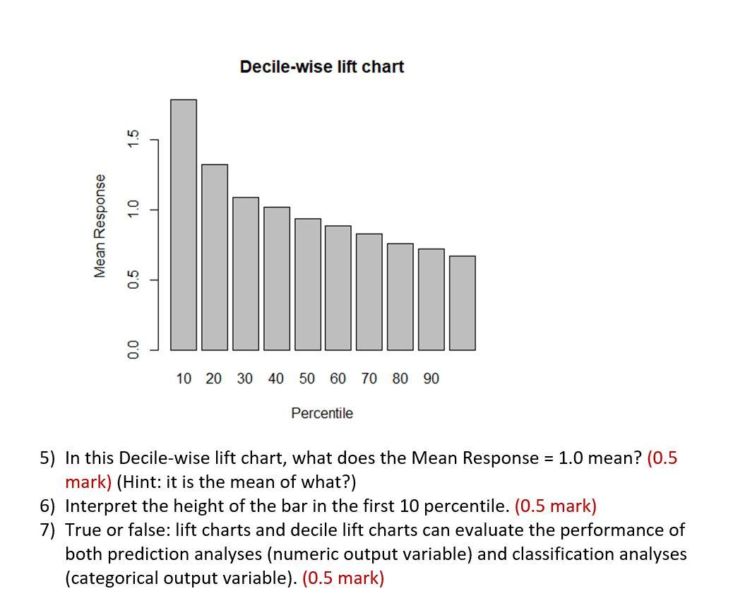Lift chart 100000 80000 60000 Cumulative 40000 | Chegg.com