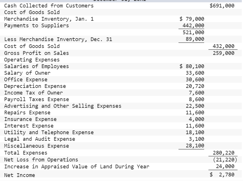 Solved amuel Cox, owner of Cox Video Center, sent the income | Chegg.com