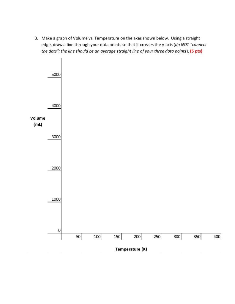 Solved Data Table: Charles' Law Experiment (3 points) Trial | Chegg.com