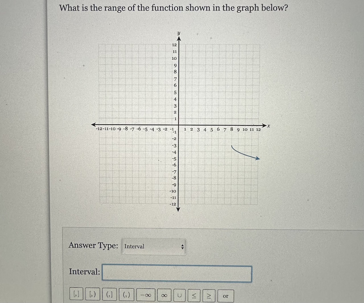 Solved What is the range of the function shown in the graph | Chegg.com
