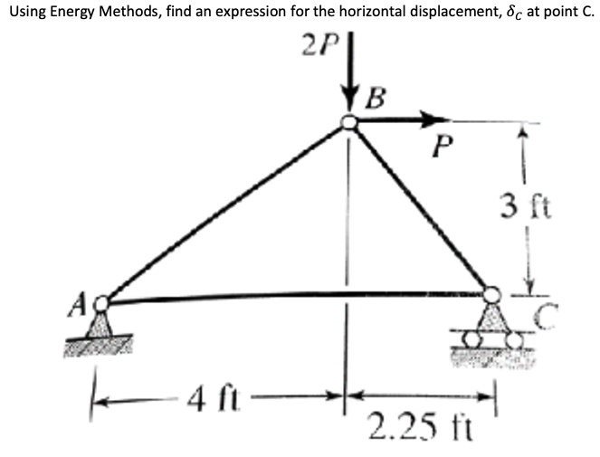 Solved Using Energy Methods, find an expression for the | Chegg.com
