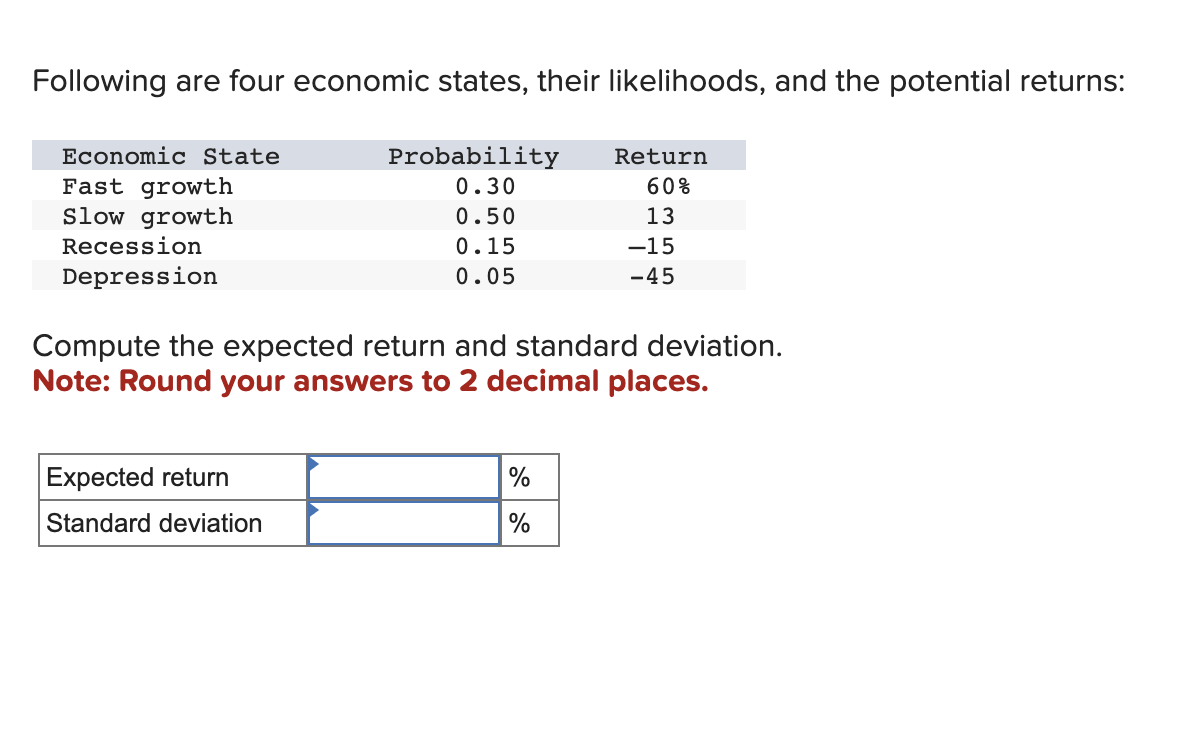 Solved Following are four economic states, their | Chegg.com