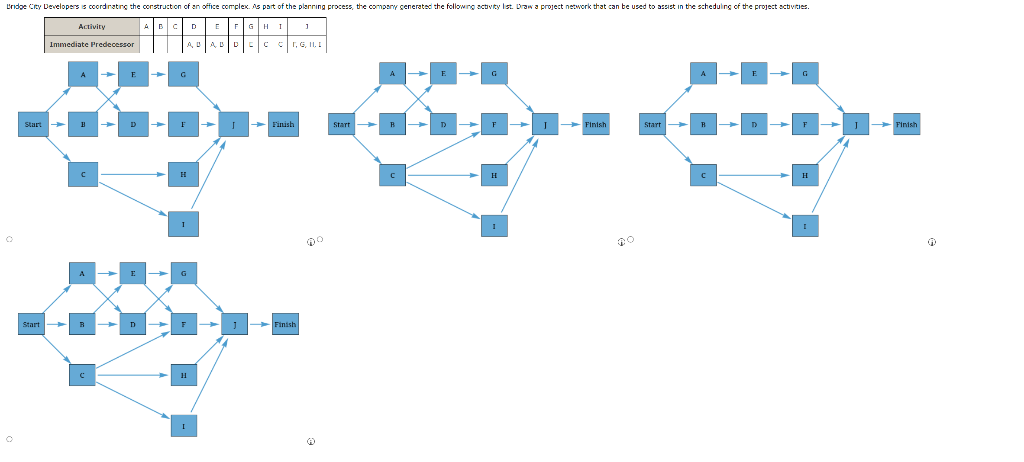 Solved Bridge City Developers is coordinating the | Chegg.com