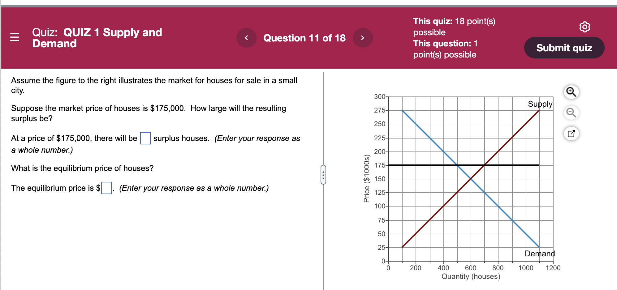 Solved Quiz: QUIZ 1 Supply and Demand