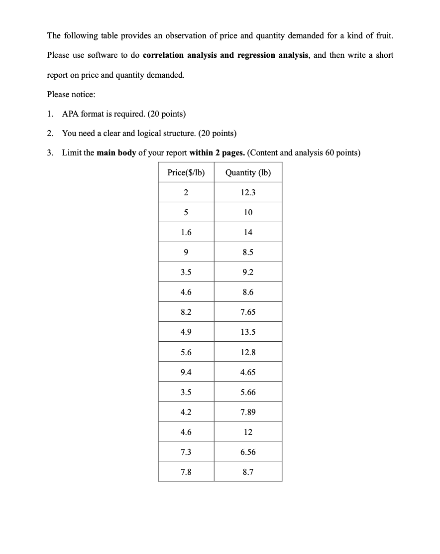 Solved The following table provides an observation of price | Chegg.com