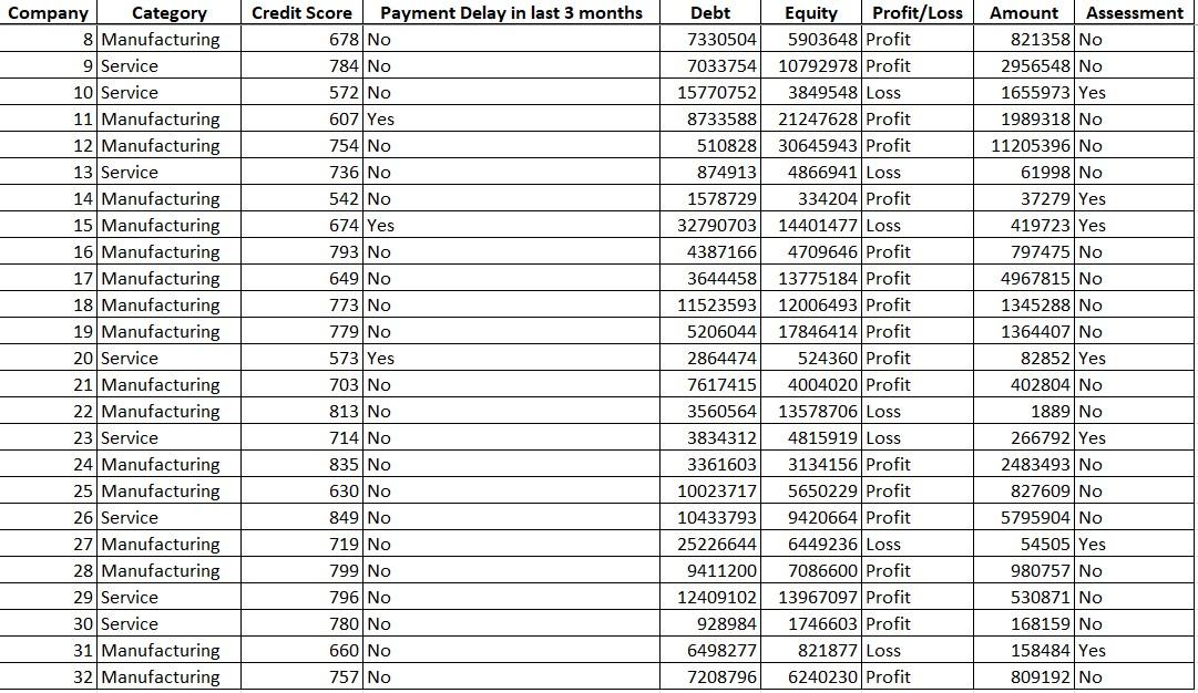 Create a useful dashboard for the data provided. Use | Chegg.com