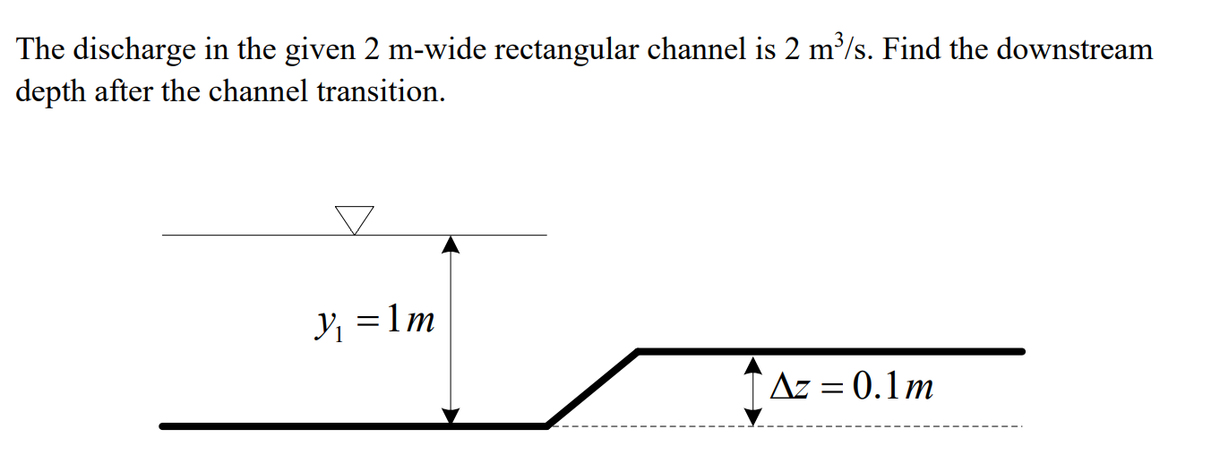 Solved The discharge in the given 2 m-wide rectangular | Chegg.com