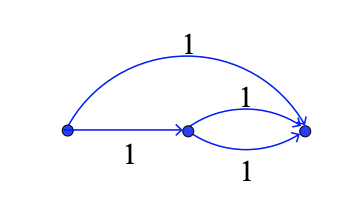 For this e Troll-and-Traveller game graph, What is | Chegg.com