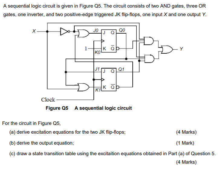 Solved A sequential logic circuit is given in Figure Q5. The | Chegg.com