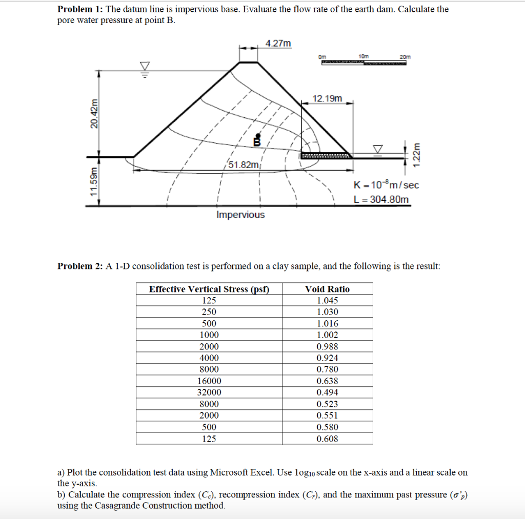 Problem 1: The datum line is impervious base. | Chegg.com
