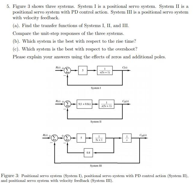 Solved 5. Figure 3 shows three systems. System I is a | Chegg.com