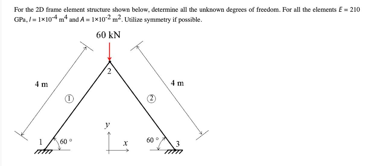 Solved For the 2D frame element structure shown below, | Chegg.com
