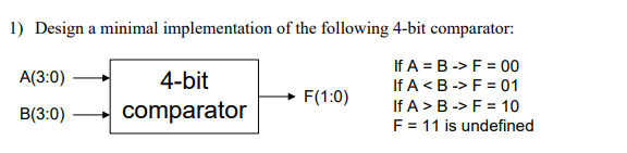 Solved 1) Design a minimal implementation of the following | Chegg.com