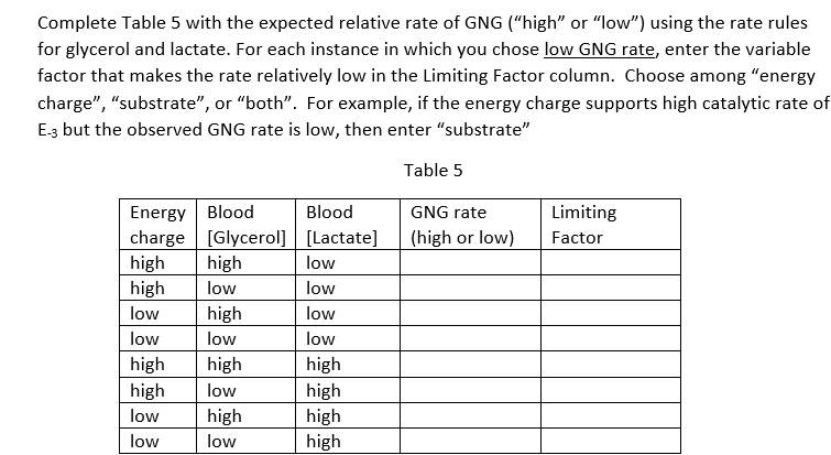 Table 1 GNG intermediates Enzyme Letter designation | Chegg.com