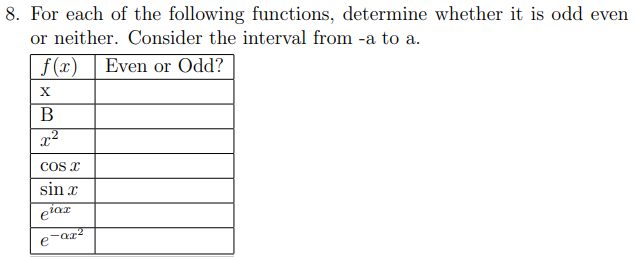 8. For each of the following functions, determine | Chegg.com