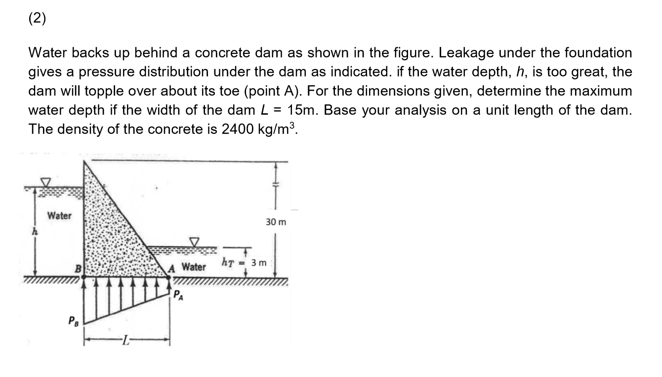 Solved (2) Water backs up behind a concrete dam as shown in | Chegg.com