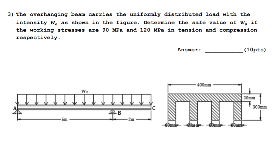 Solved 3) The overhanging beam carries the uniformly | Chegg.com
