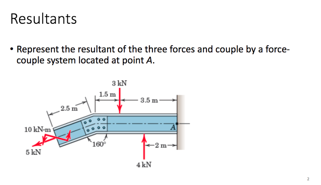 Solved Resultants • Represent the resultant of the three | Chegg.com