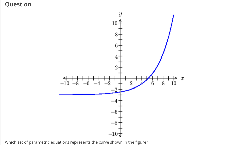 Solved Question Which Set Of Parametric Equations Represents 5862