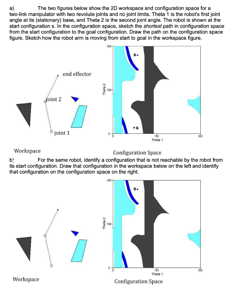 Solved a) The two figures below show the 2D workspace and | Chegg.com