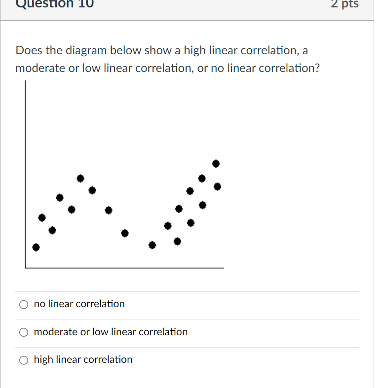 Solved Does the diagram below show a high linear | Chegg.com