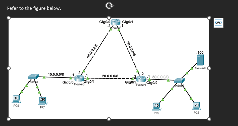 Solved How many subnets are needed for the above | Chegg.com