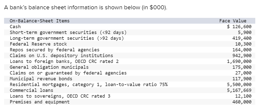 A bank's balance sheet information is shown below (in | Chegg.com