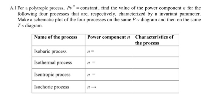 Pv Diagram For Polytropic Process For Variious N Values Solv