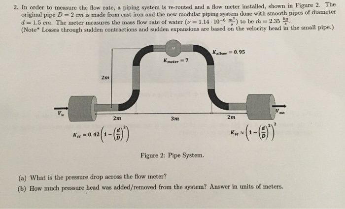 Solved 2. In order to measure the low rate, a piping system | Chegg.com