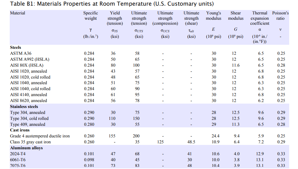Use algebra and the Factor-Label Method of Unit | Chegg.com