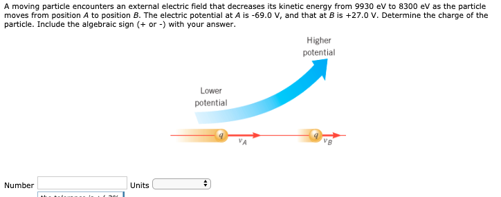 Solved A moving particle encounters an external electric | Chegg.com