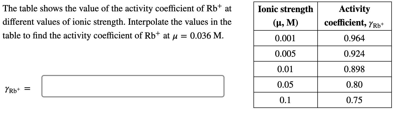 Solved The table shows the value of the activity coefficient | Chegg.com