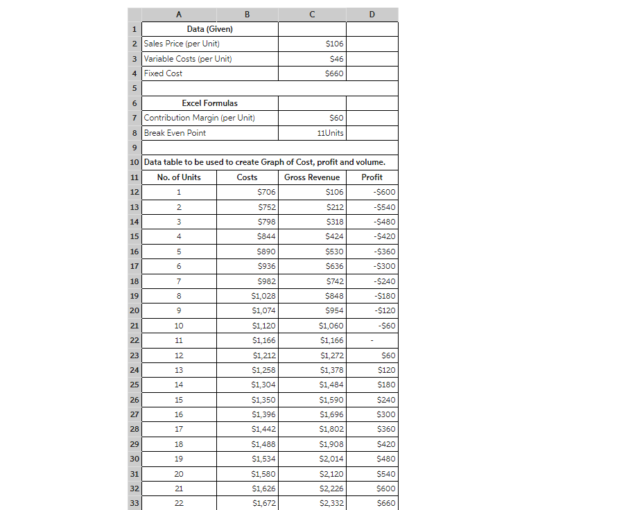 2. Data Table Section: Perform the following | Chegg.com