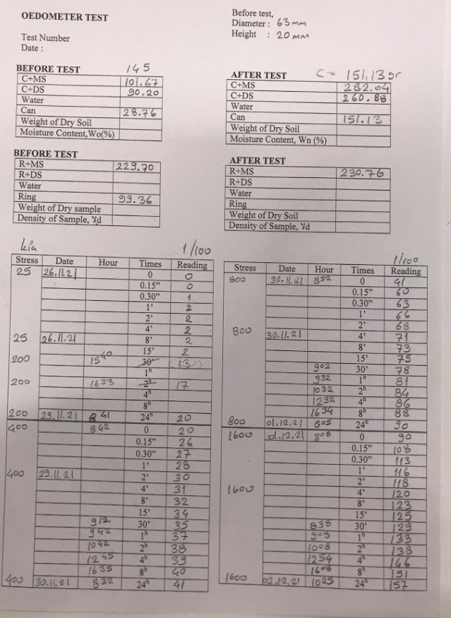 Solved OEDOMETER TEST Before test, Diameter: 63 mm Height : | Chegg.com