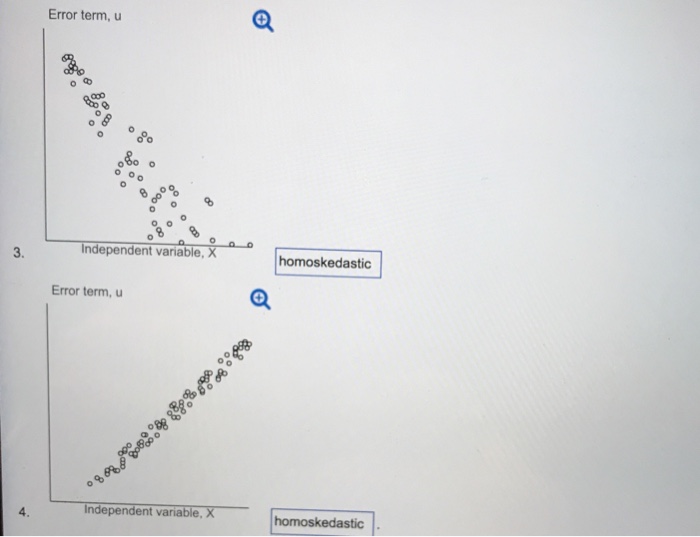 Solved The error u, is homoskedastic i the variance of the | Chegg.com