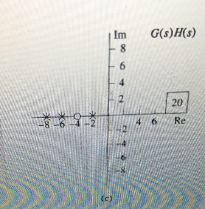 Solved Drill Problems D46 Sketch Root Locus Plots For The 