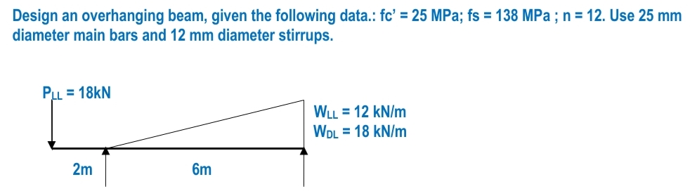 Design an overhanging beam, given the following | Chegg.com