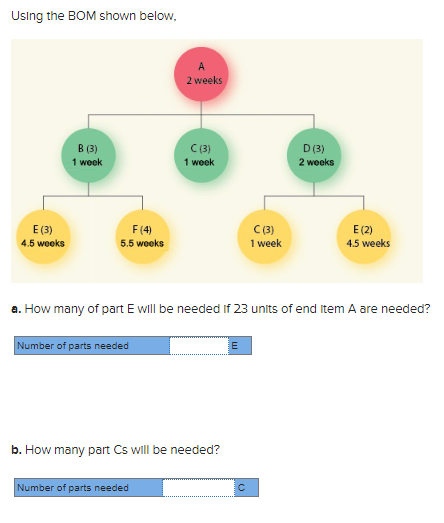 Solved Using the BOM shown below, a. How many of part E will | Chegg.com