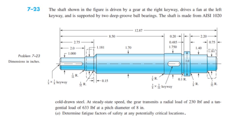 Solved 7-23 The shaft shown in the figure is driven by a | Chegg.com