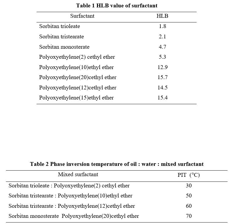Solved 2) At 0.01 M NaCl, the Debye length in water under | Chegg.com