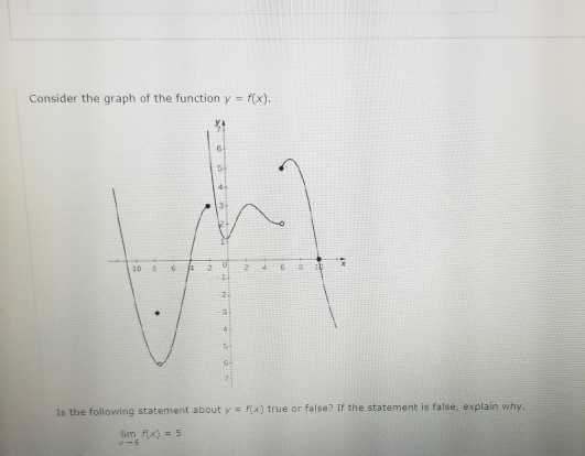 Solved Consider the graph of the function y f(x). 6 2 2 10 G | Chegg.com
