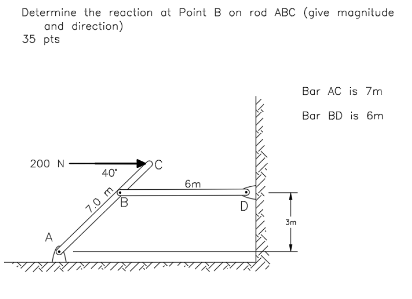 [Solved]: Determine the reaction at point B on road ABC (giv