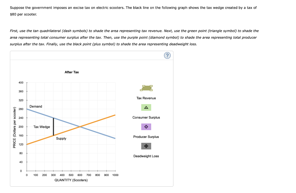 Solved Consider the market for electric scooters. The | Chegg.com