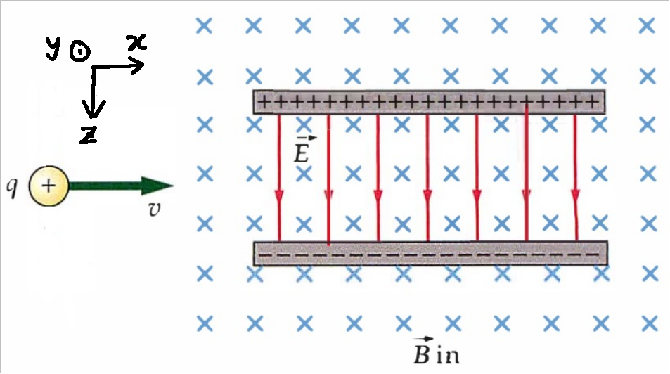 Solved A proton is moving in the x direction in a region | Chegg.com